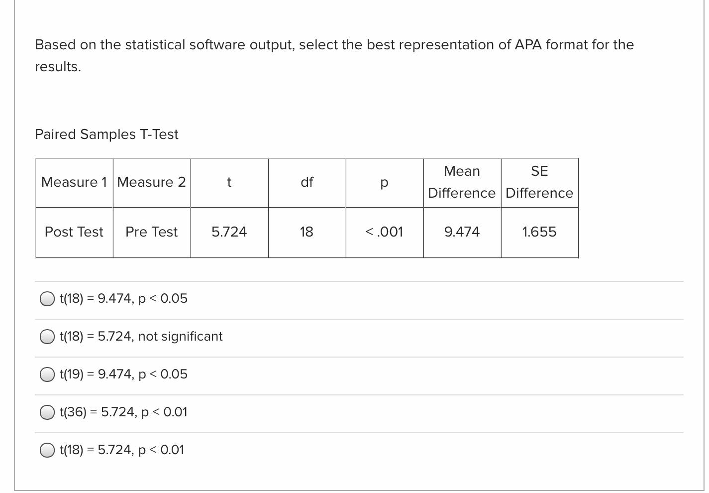 Solved Based on the statistical software output, select the | Chegg.com