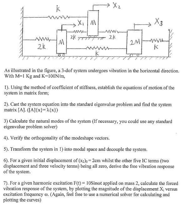 Solved As illustrated in the figure, a 3-dof system | Chegg.com