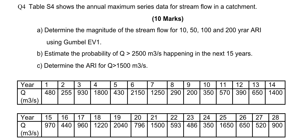 Solved Q4 Table S4 shows the annual maximum series data for | Chegg.com