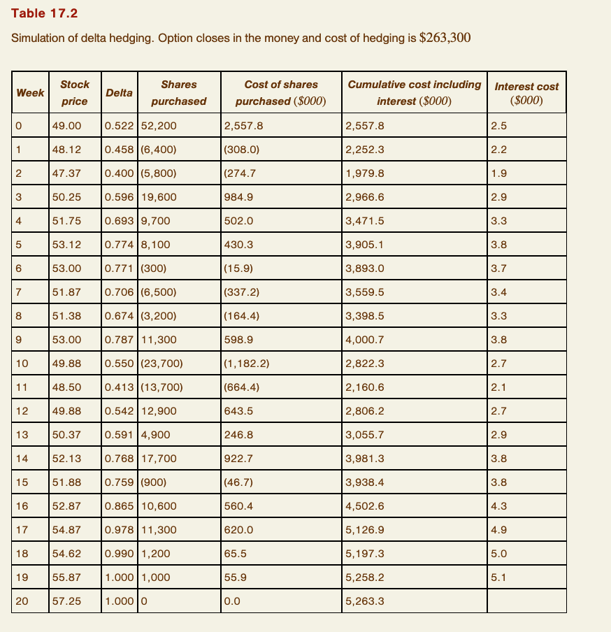 1. Using Excel, replicate the process of all | Chegg.com