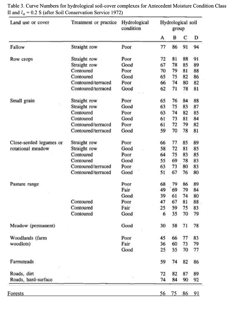 Solved Use Table 1, Table 2, Table 3, and Table 4 to answer | Chegg.com