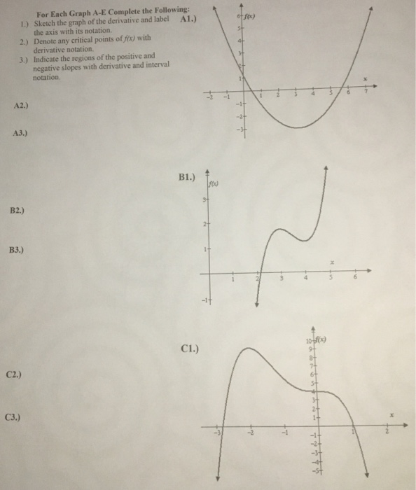 Solved For Each Graph A-E Complete the Following: the axis | Chegg.com