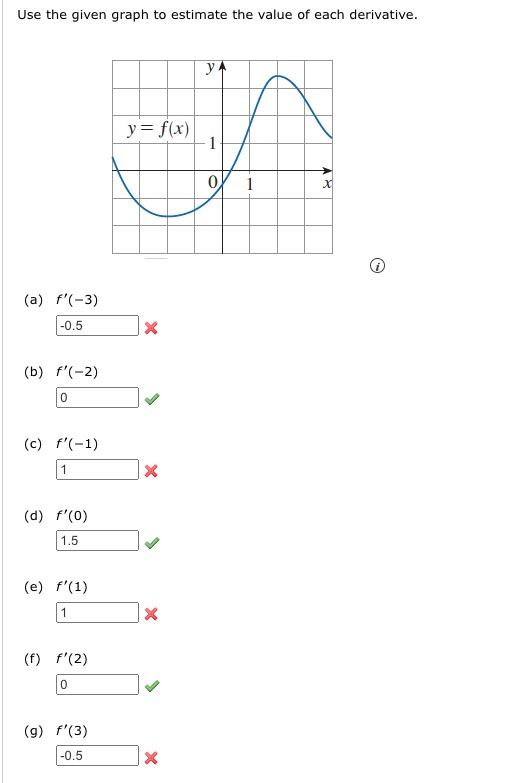 Solved Use The Given Graph To Estimate The Value Of Each 