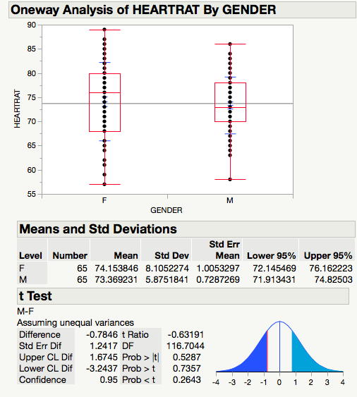 Solved Questions 2 and 3 require the data file NormTemp.jmp. | Chegg.com