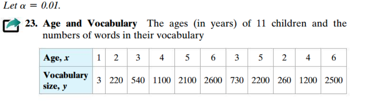 Solved a) Display the data in a scatter plot b) Calculate | Chegg.com