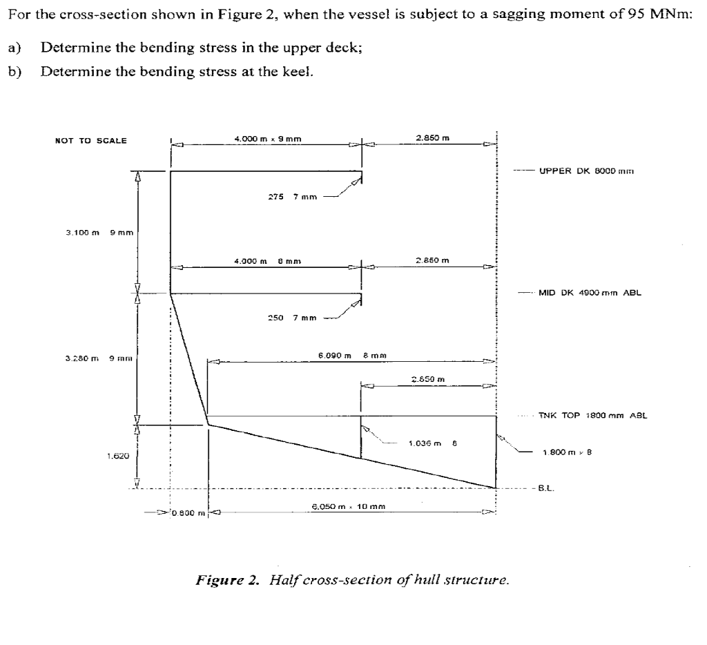 Question 1: Since a sagging BM of 95 MN-m was | Chegg.com