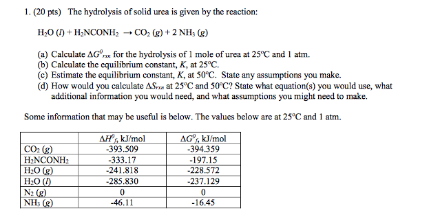 Solved 1. (20 pts) The hydrolysis of solid urea is given by | Chegg.com