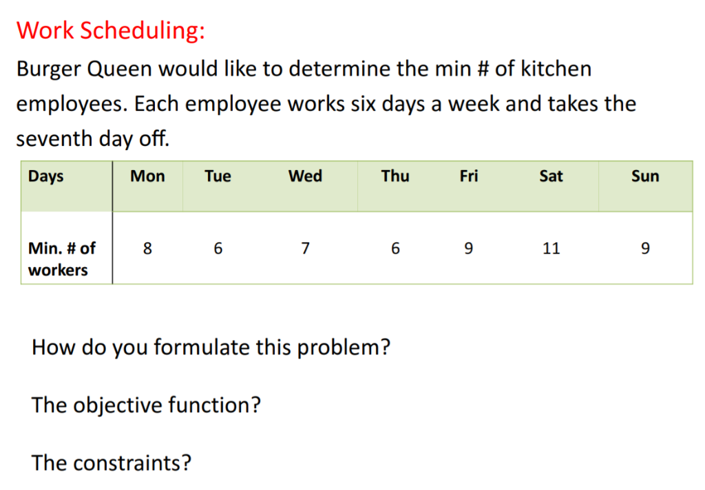 Solved Work Scheduling: Burger Queen would like to determine | Chegg.com