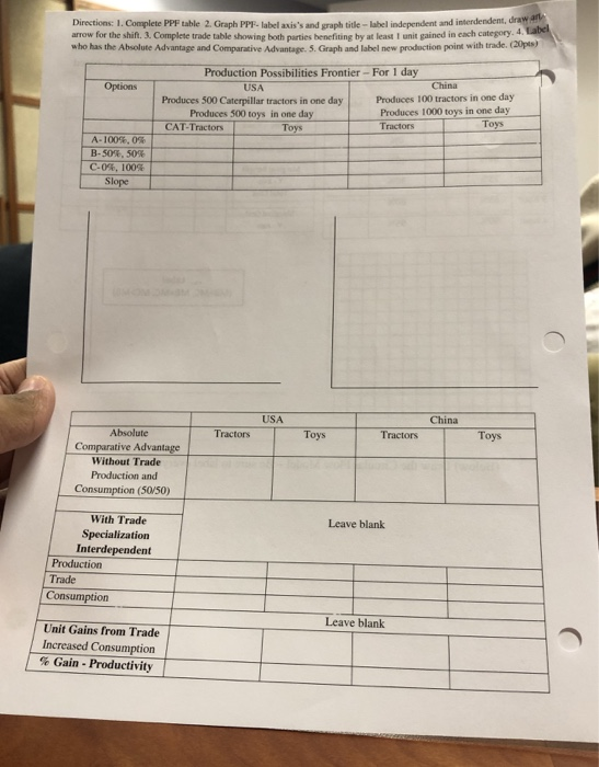 Solved Directions: 1. Complete PPF table 2. Graph PPF- label | Chegg.com