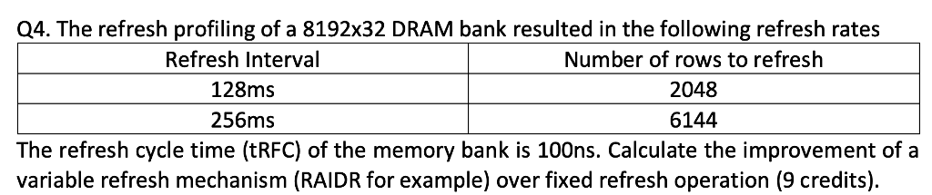 Q4. The refresh profiling of a 8192x32 DRAM bank | Chegg.com
