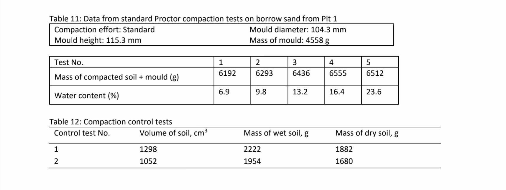 Solved Sand form pit 1 will be used to build road | Chegg.com