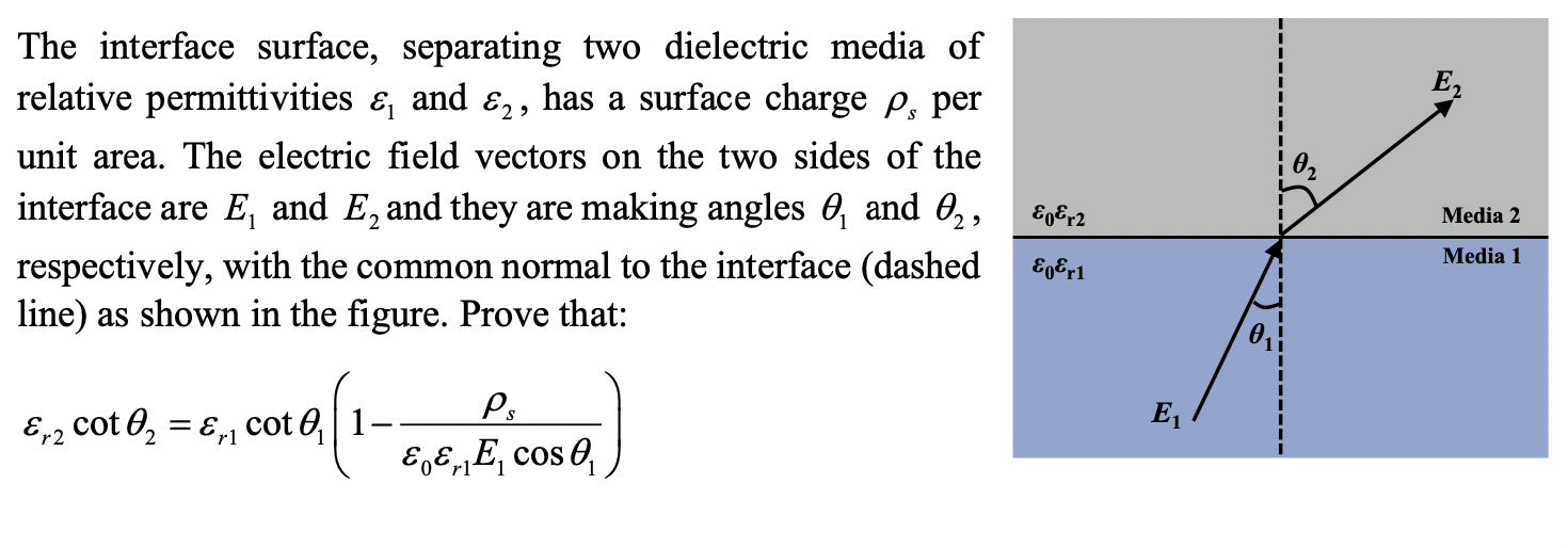 Solved E2 The interface surface, separating two dielectric | Chegg.com
