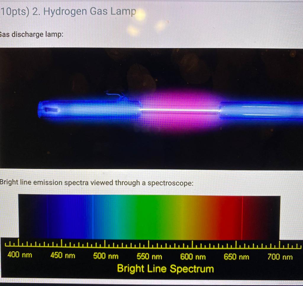 Solved Atomic Emission Spectral Data for Selected Gases | Chegg.com