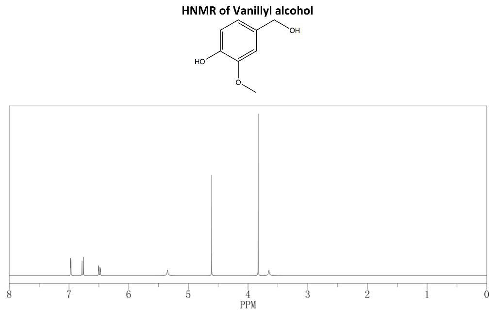Solved (2 points) Label the 1H NMR spectrum of your product | Chegg.com