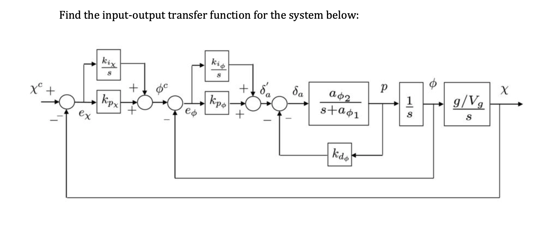 Solved Find the input-output transfer function for the | Chegg.com