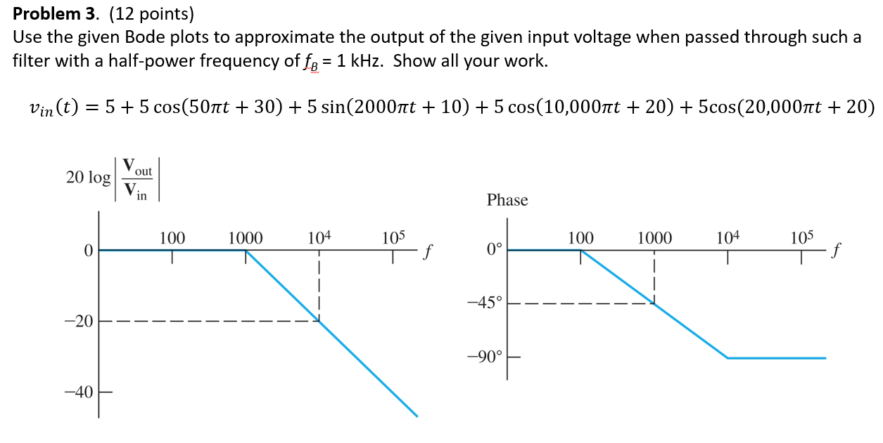 Solved Problem 3. (12 points) Use the given Bode plots to | Chegg.com Solved Problem 3. (12 points) Use the given Bode plots to | Chegg.com