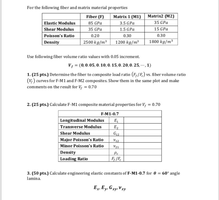 Solved For the following fiber and matrix material | Chegg.com