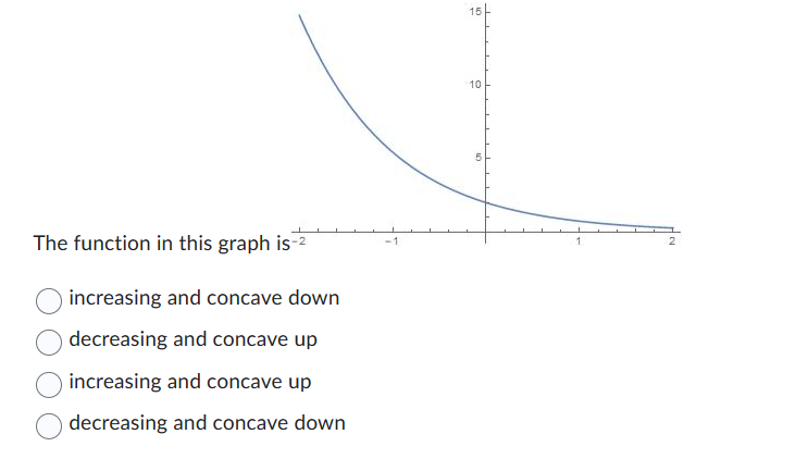 Solved The function in this graph isincreasing and concave | Chegg.com