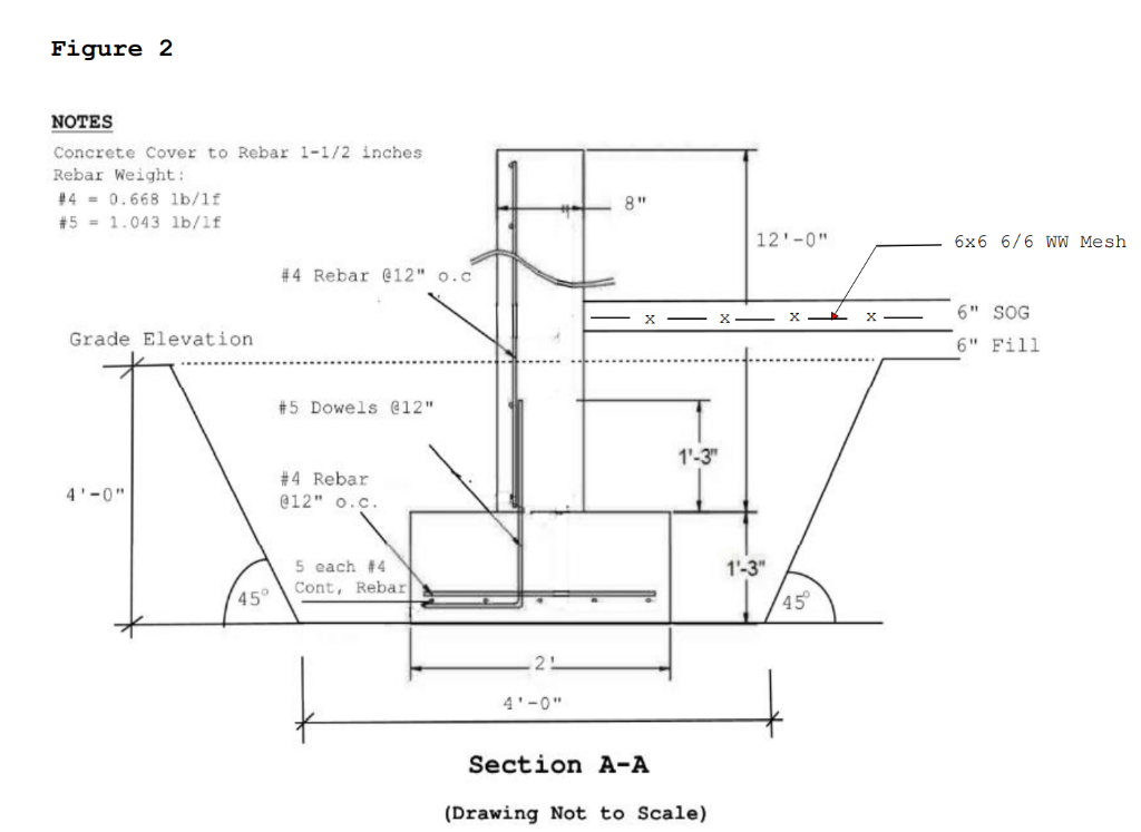 Solved Calculate the mean girth. Volume of excavation. | Chegg.com