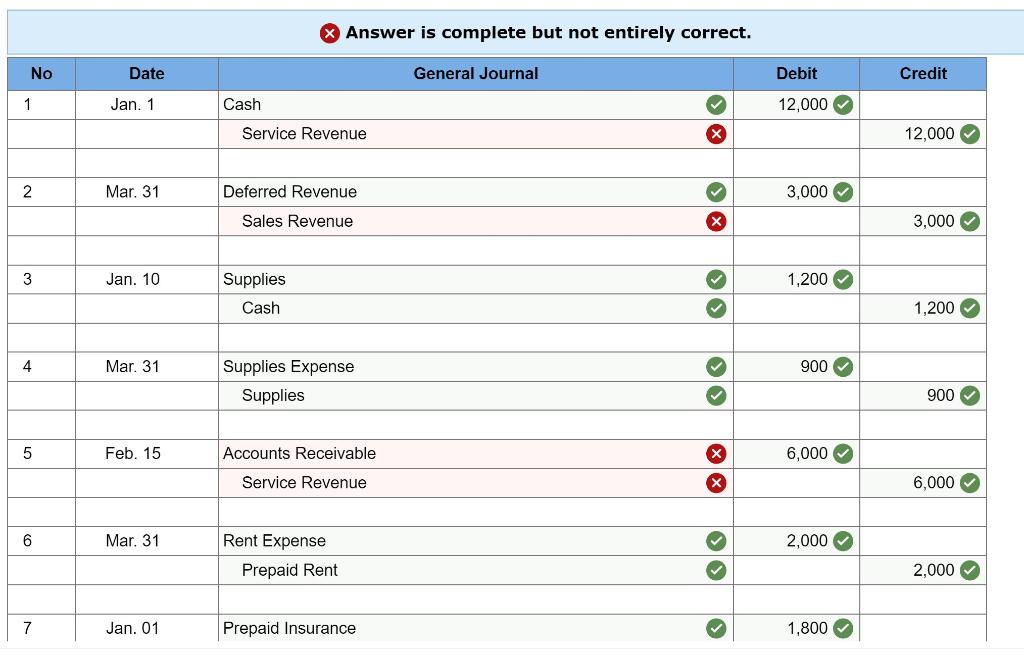 Solved Deferral (Prepayment) Adjustments. For each of the | Chegg.com