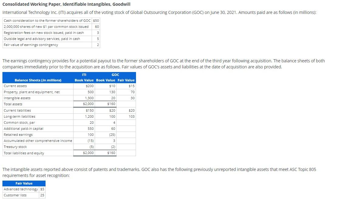 Solved Consolidated Working Paper, Identifiable Intangibles, | Chegg.com