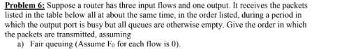 Solved Problem 6: Suppose a router has three input flows and | Chegg.com