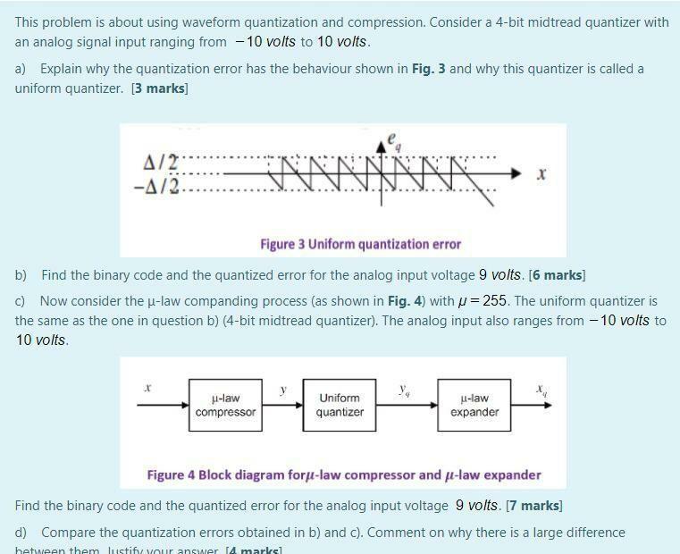 Solved This problem is about using waveform quantization and | Chegg.com