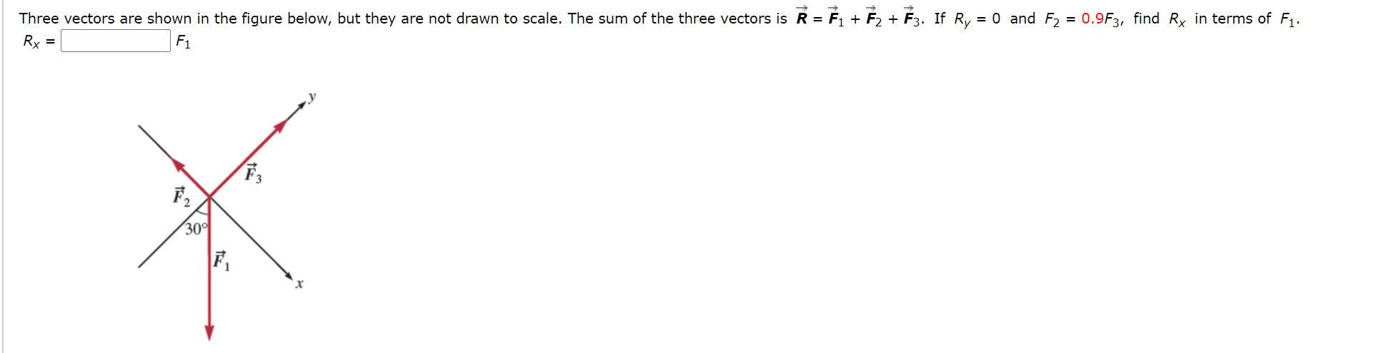 Solved Three vectors are shown in the figure below, but they | Chegg.com