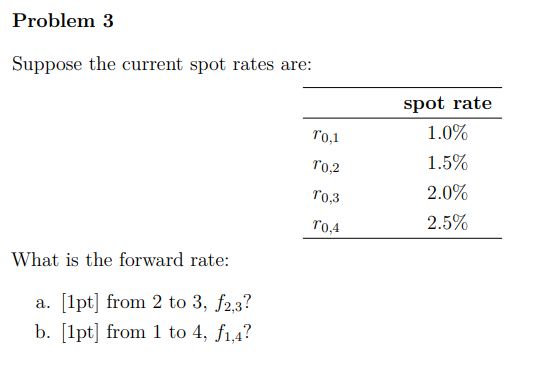 Solved Problem 3 Suppose the current spot rates are: 10,1 | Chegg.com