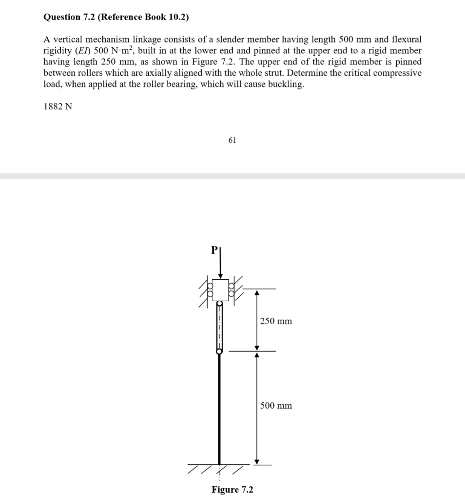Solved Question 7.2 (Reference Book 10.2) A vertical | Chegg.com