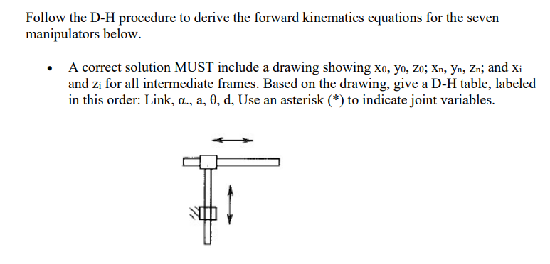 Solved Follow the D-H procedure to derive the forward | Chegg.com