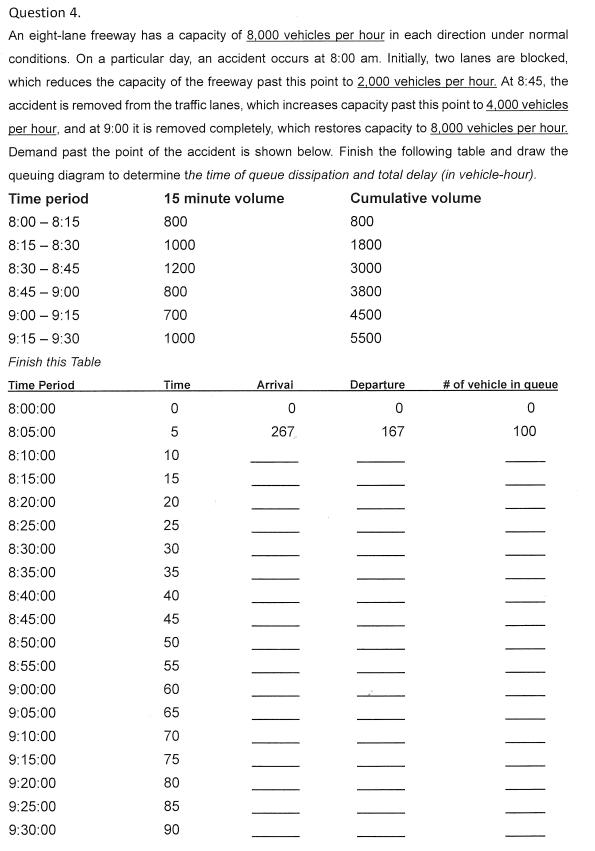 # of vehicle in queue Question 4 An eight-lane | Chegg.com