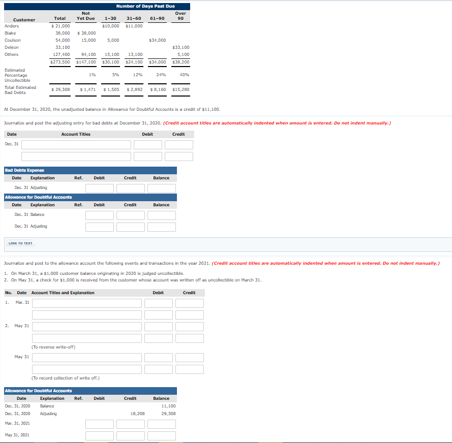 Solved Not Yet Due Number of Days Past Due Over 1-30 31-60 | Chegg.com