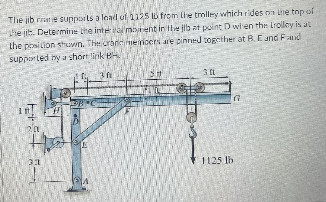 Solved by an EXPERT The jib crane supports a load of 1125 ﻿lb from the ...
