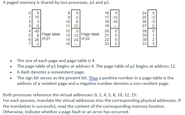 Solved A paged memory is shared by two processes, p1 and p2. | Chegg.com