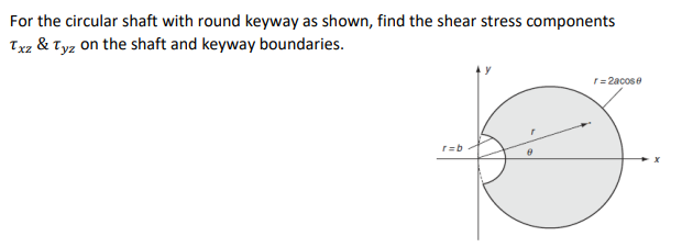 Solved For the circular shaft with round keyway as ﻿shown, | Chegg.com