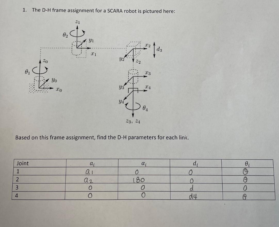 Solved 1. The D-H frame assignment for a SCARA robot is | Chegg.com