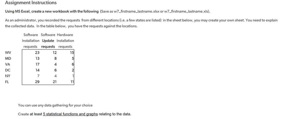 Solved Assignment Instructions Using Ms Excel Create A New