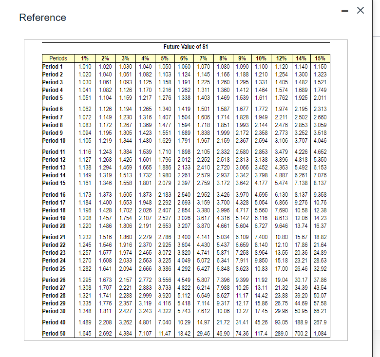 Solved Mandel Manufacturing, Inc. has a manufacturing | Chegg.com