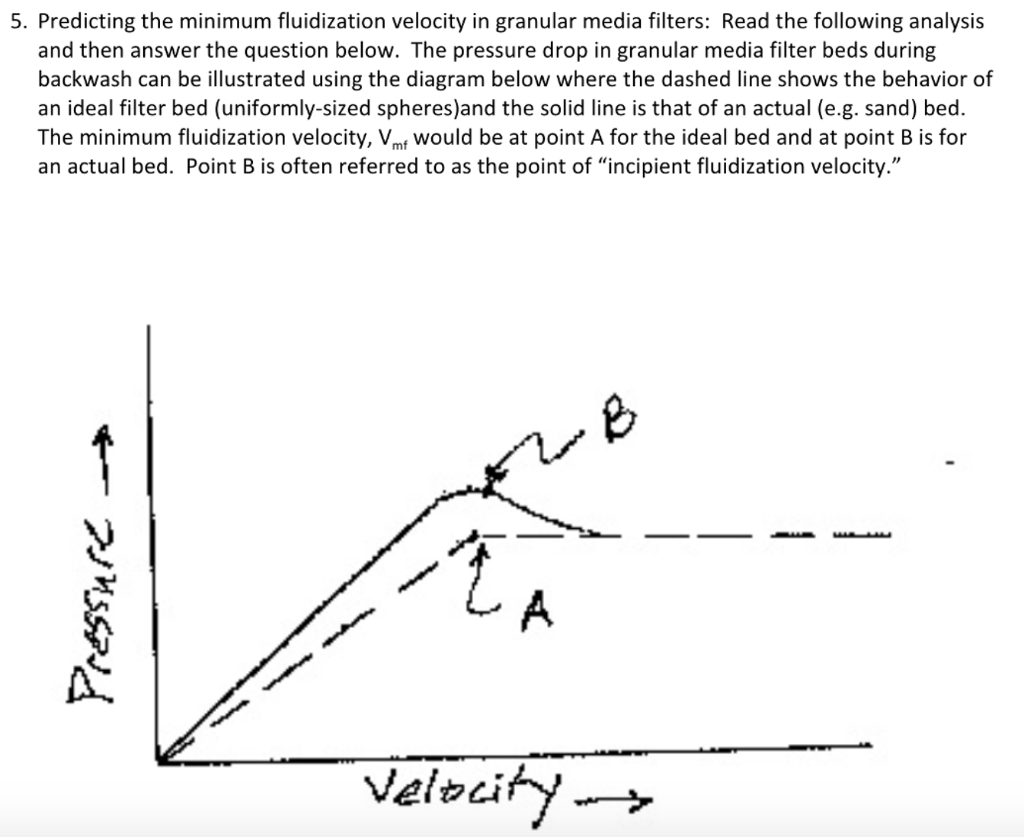 5. Predicting the minimum fluidization velocity in | Chegg.com