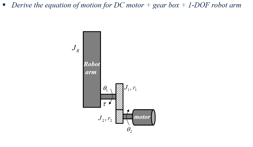 Solved Derive the equation of motion for DC motor + gear box | Chegg.com