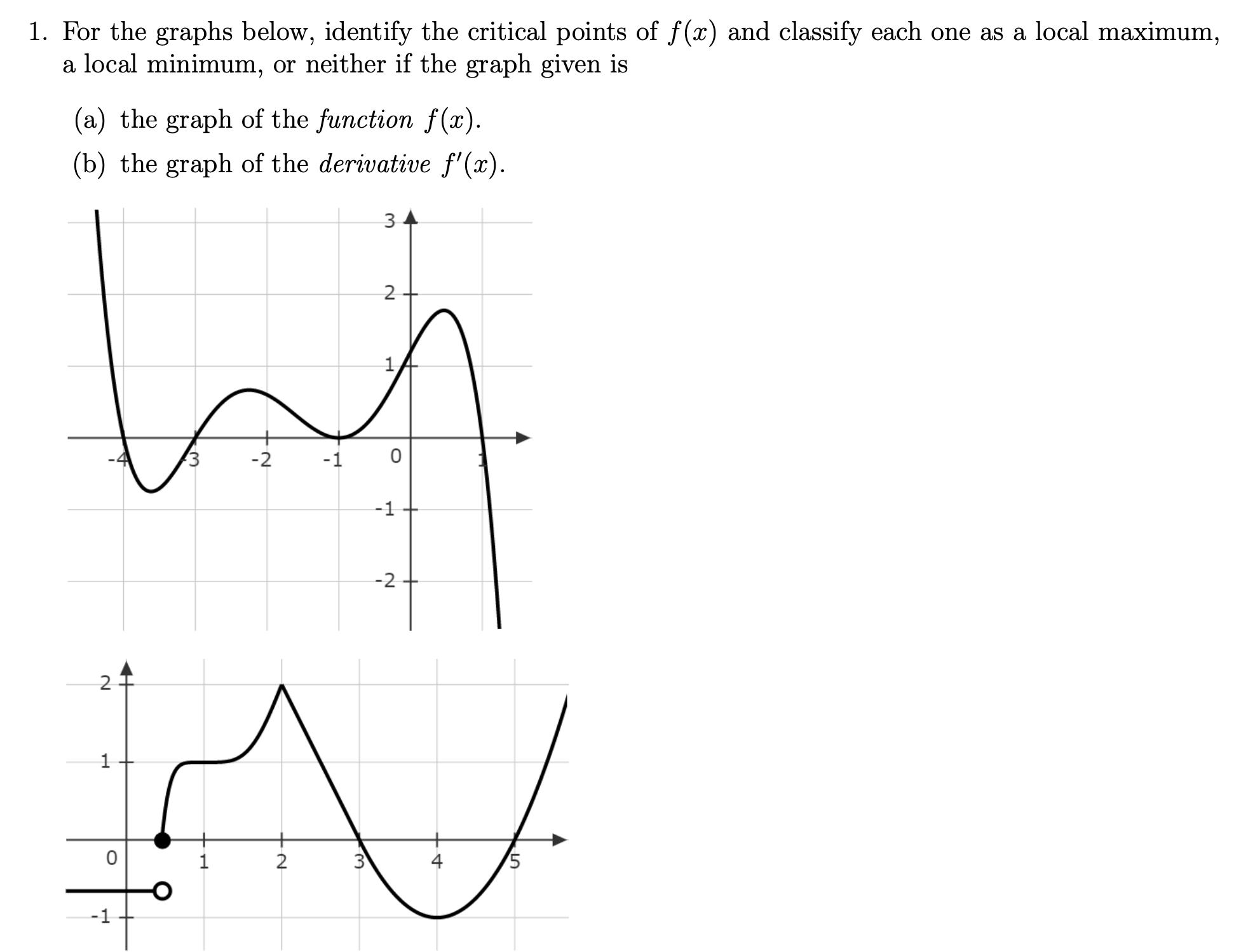 Solved For the graphs below, identify the critical points | Chegg.com