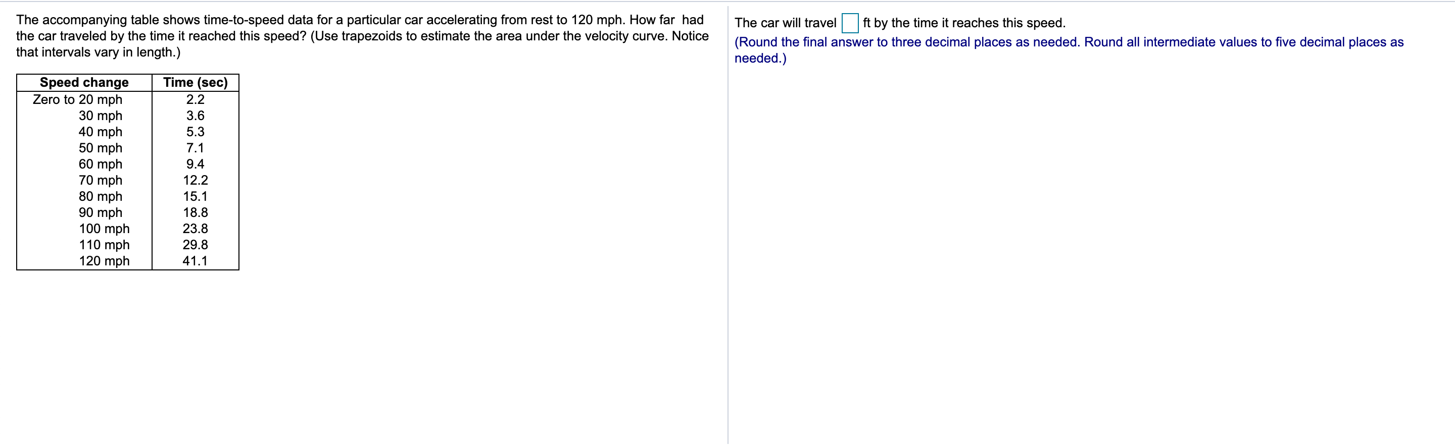 Solved The accompanying table shows time-to-speed data for a | Chegg.com