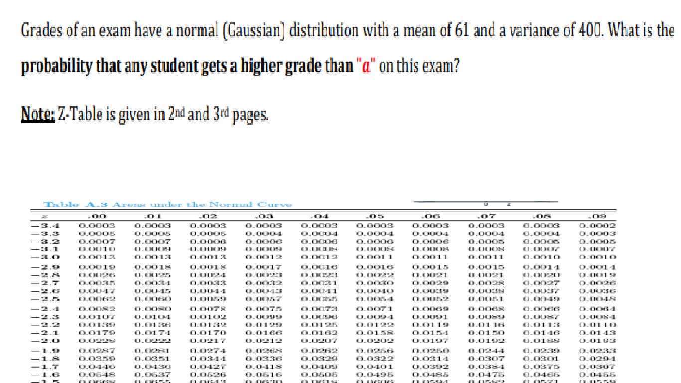 Solved Grades of an exam have a normal (Gaussian) | Chegg.com