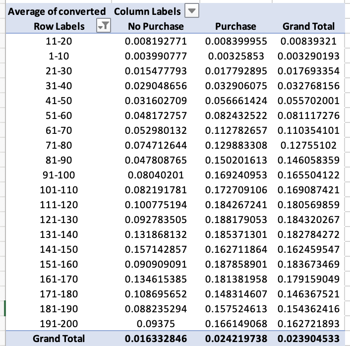 Solved What can you infer from the charts? In what region is | Chegg.com