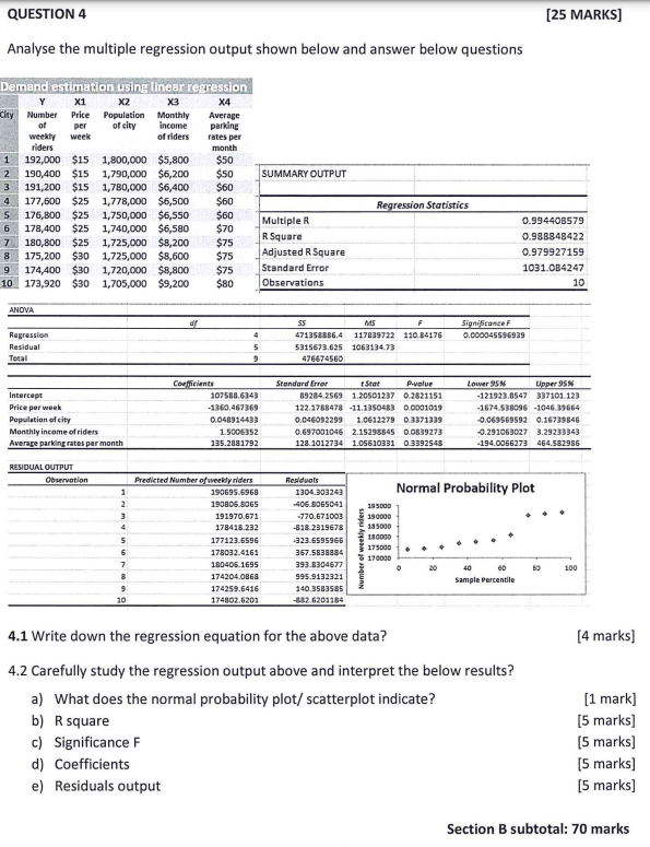 Solved Analyse The Multiple Regression Output Shown Below 