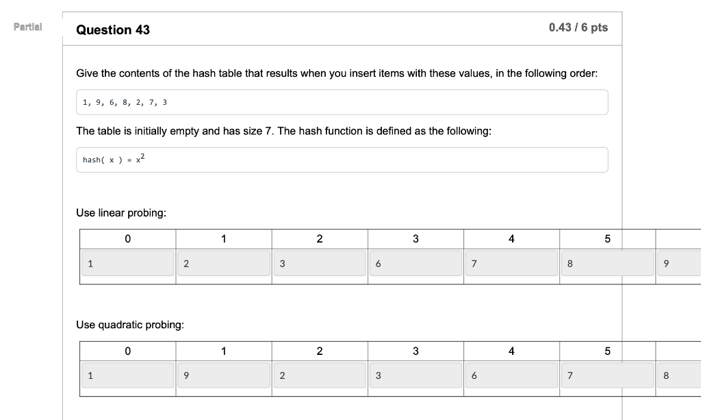 Solved How to solve this question in using linear probing | Chegg.com
