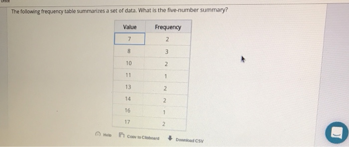 Solved The following frequency table summarizes a set of | Chegg.com Solved The following frequency table summarizes a set of | Chegg.com