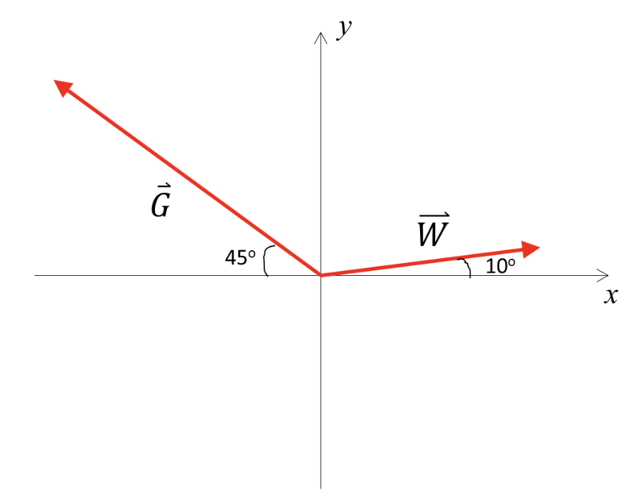 Solved The vector G⇀ has a modulus of 12 units while the | Chegg.com