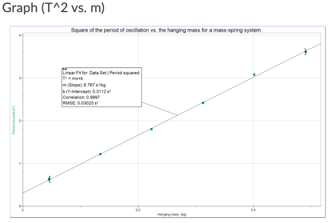 Solved Consider the graph above that shows a plot of the | Chegg.com